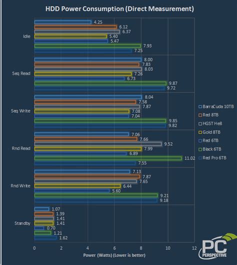 Seagate Barracuda Pro Tb Review Massive Helium Client Hdd Pc Perspective