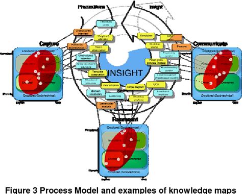Figure 3 From A User Centred Approach To Eliciting And Representing Experience In Surgical