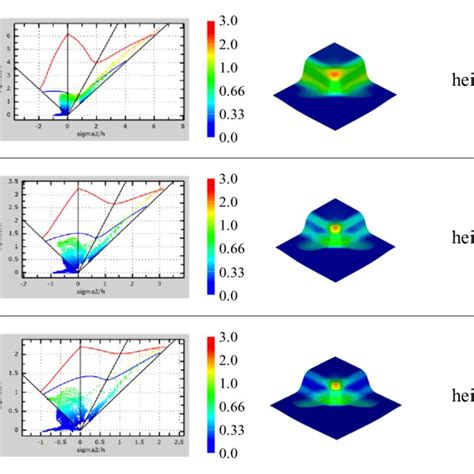 Forming Limit Prediction Results For Different K C Values Left Download Scientific Diagram