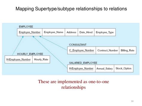 structured analysis vs object oriented caqweremote