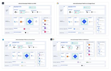 What Is An Internal Developer Platform Humanitec