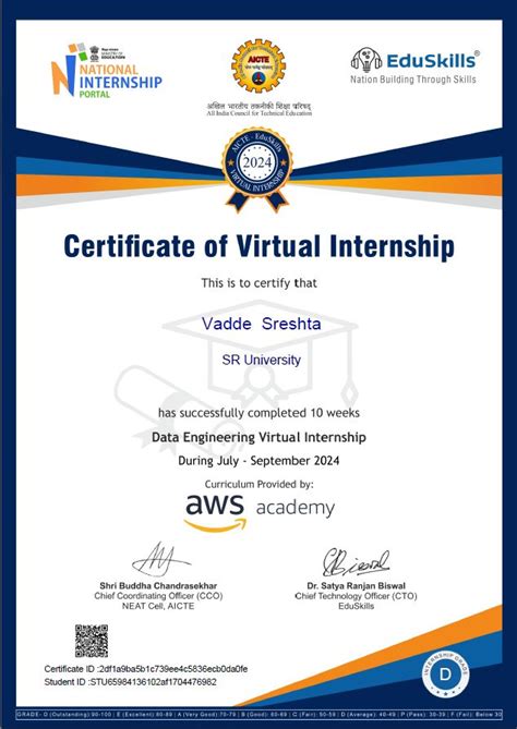 Vadde Sreshta On Linkedin Dataengineering Virtualinternship