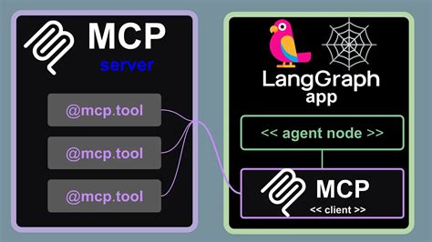 Getting Structured Output From Llms Using Langchain Bedrock By