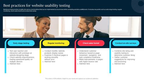 Best Practices For Website Usability Improved Customer Conversion With Business Ppt Example
