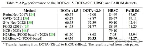旋转目标检测方法解读（h2rbox V2，neurips2023） 知乎