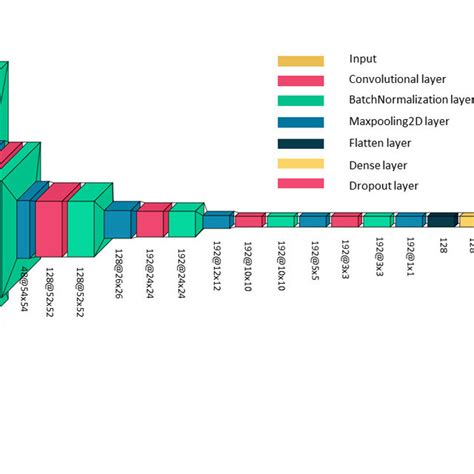 Our Proposed System Was Developed To Classify Rice Diseases Download Scientific Diagram