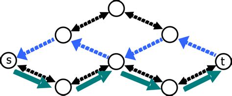Figure A1 Example Of The Usage Of The Algorithm Case 1 Download