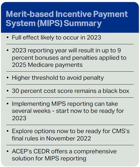 MIPS 2023 Prepare Now To Avoid Financial Penalties ACEP Now