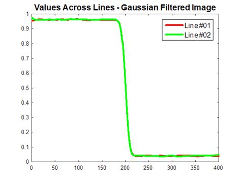 Image Processing Comparison Between Guided Filter Edge Preserving