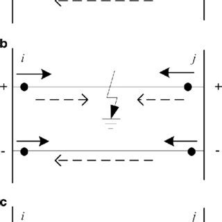 Fault Type Identification Download Scientific Diagram