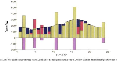Figure 5 From Optimized Scheduling Strategy Of Multi Micro Grid Integrated Energy System