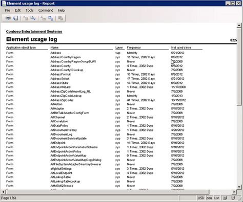 Identifying Unused Code In Microsoft Dynamics Ax