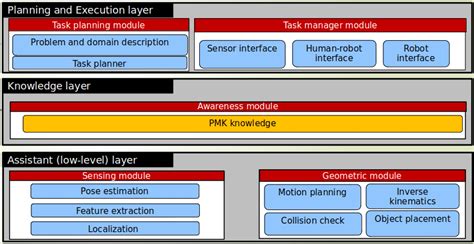 1 Knowledge Based Reasoning Framework For Task And Motion Planning
