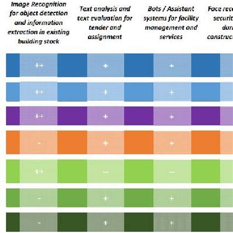 Application Suitability Matrix Source Own Presentation Adapted And