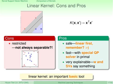 機器學習技法machine Learning Techniques第三講筆記 Drakes
