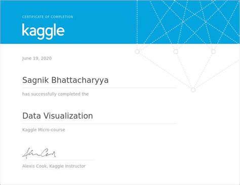Sagnik Bhattacharyya On Linkedin Kaggle Microcourses Python3 Scikitlearn Dataanalytics