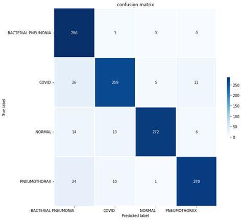 github ovisarkar62 chest xray classification utilizing cnn with optimized hyperparameters a