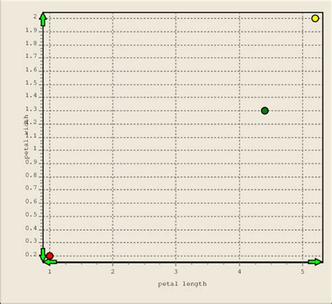 Instances Selected For Iris Dataset By Algorithm Explore Download Scientific Diagram