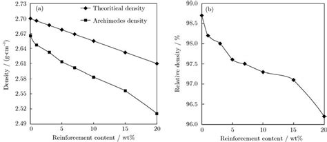 Variations Of The Theoretical And Experimental Density A And The Download Scientific Diagram