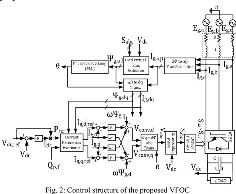 Figure 2 From Implementation Of D Q Decoupling And Feed Forward Current Controller For Grid