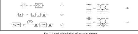 Figure 2 From A Complete Equational Theory For Quantum Circuits Semantic Scholar