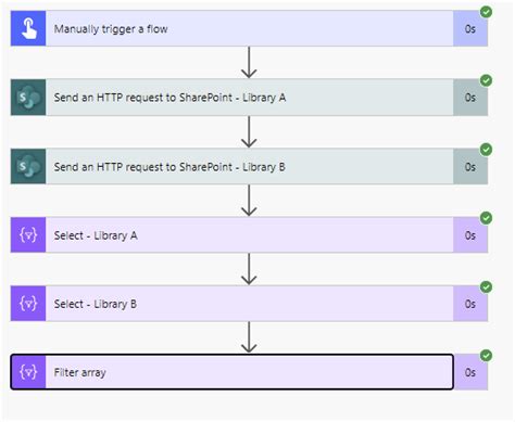 Compare 2 Sharepoint Libraries At Lightning Speed With Power Automate