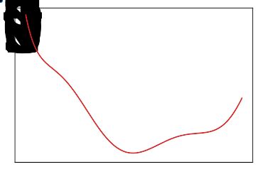 Numpy Polynomial Fitting