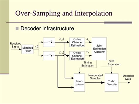 Ppt Online Statistics For Turbo Code Synchronization Powerpoint Presentation Id 5499947