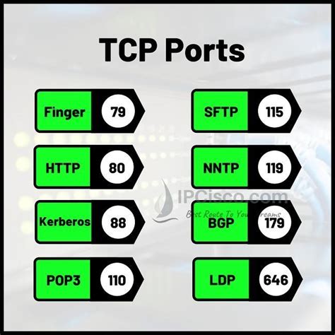 Network Networking Cisco Ccna Cisconetworking Ciscocertification