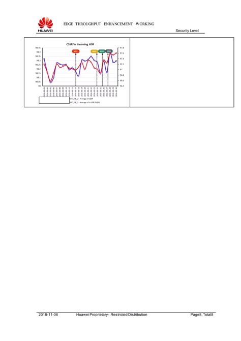 Edge Throughput Enhancement Pdf