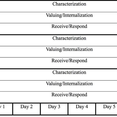 Basic Features Of The Affective Nature Connection Matrix As It Emerged