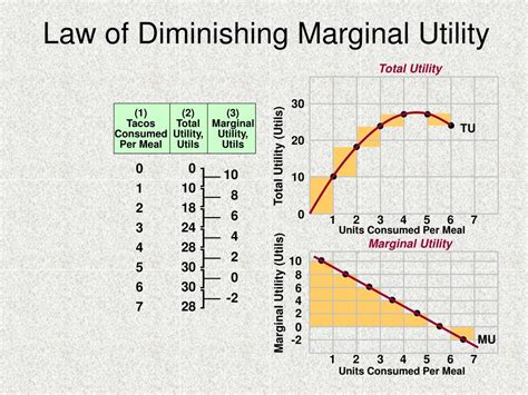 Ppt Consumer Behavior And Utility Maximization Powerpoint Presentation Id 4383114