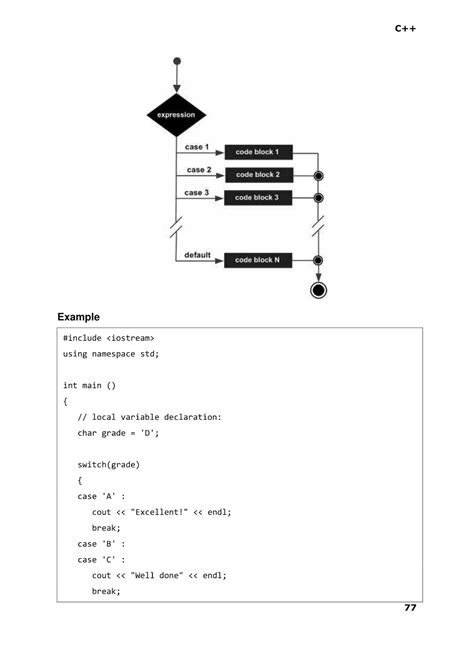 Computer Languages And Work From Home Jobs C LANGUAGE DECISION MAKING STATEMENTS