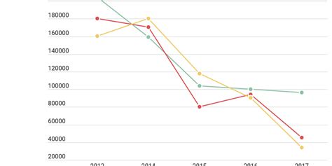 Column Stacked Chart Infogram