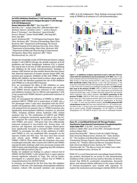 Pdf Axl Rtk Inhibition Modulates T Cell Functions And Synergizes With