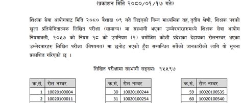 TSC Nimabi First Paper Result Lower Secondary Level First Paper Result Hamrogyan