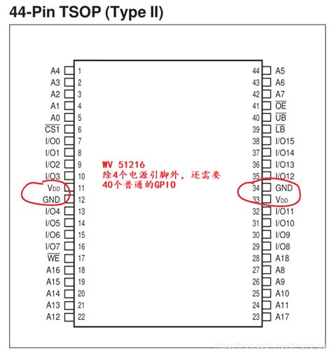 Stm32专题二十:扩展sramstm32 外扩 Sram Csdn博客 Stm32专题二十:扩展sramstm32 外扩 Sram Csdn博客