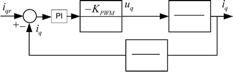 Reactive Current Control Diagram Download Scientific Diagram