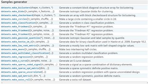 支持向量机svm（三）：实例讲解sklearn Svm例子 Csdn博客