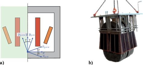 Figure 4 From Analytical Triple 2d Leakage Inductance Model Of Cone Winding Matrix Transformers