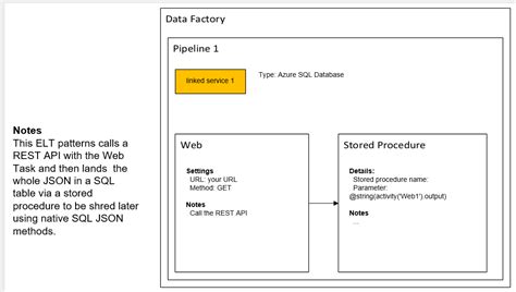 Azure Data Factory Multiple Collection Reference For Xml Copy To Sql Stack Overflow
