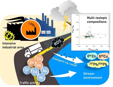 Journal Of Analytical Science And Technology Home Page