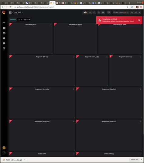 Stable Prometheus Operator Coredns Dashboard Hardcoded Datasource Issue Helm Charts