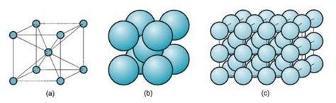 【材科基干货】第08期：体心立方（bcc）晶胞知识点全解析，图解更易 哔哩哔哩