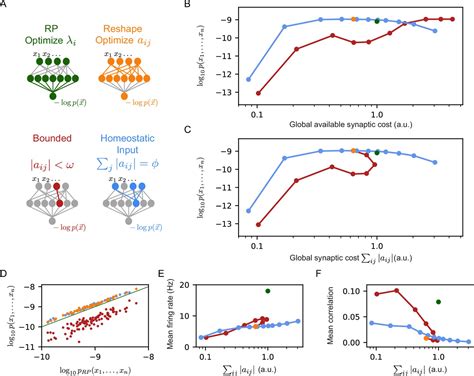 Figures And Data In Homeostatic Synaptic Normalization Optimizes