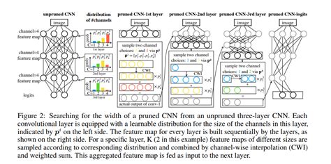 Research Guide Pruning Techniques For Neural Networks By Derrick
