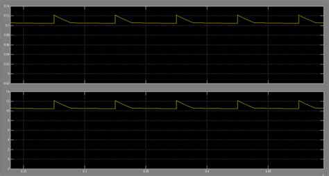 Simulink Model Of Boost Converter Download Scientific Diagram