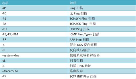 nmap简介与运用 菜鸟 传奇 博客园
