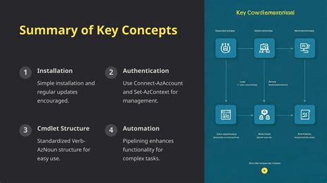 Introduction To Azure Powershell Module Pptx