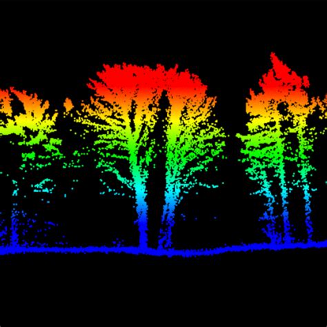 Dji Terra Lidar Ground Classification Workflow Heliguy™